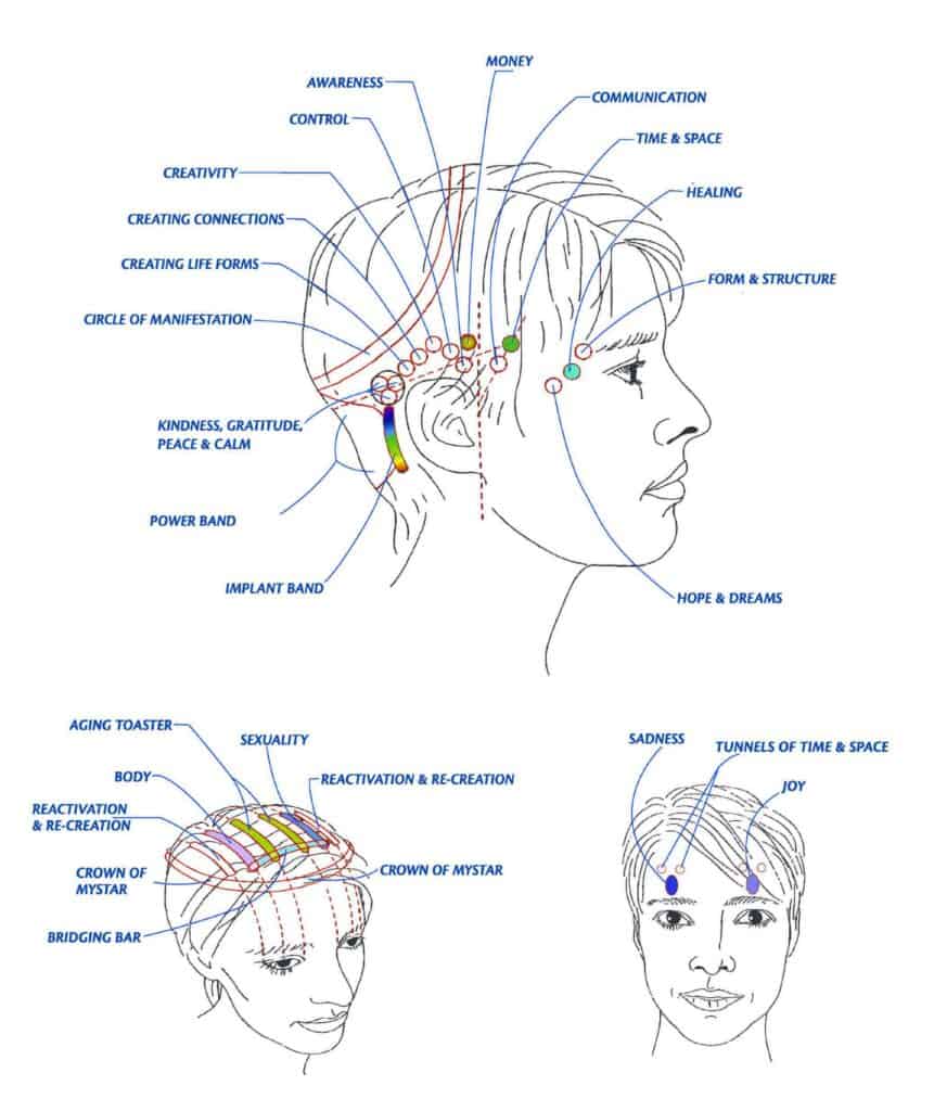 Access Bars®: A Life Changing Alternative | Needa Massage